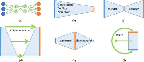 sketches of deep neural networks dnns the blue lines indicate