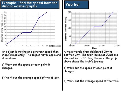 Distance Time Graphs And Real Life Graphs Pbatista 2022 Teaching