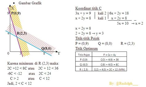 Soal Program Linear Berkaitan Dengan Industri Mevama