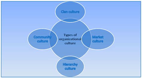 Keeping Culture Knowledge Management System At Marcellus Meyers Blog