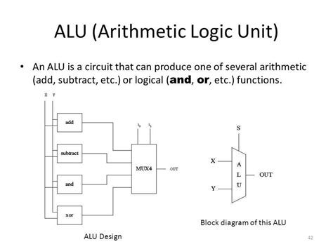 A Visual Breakdown Of A 4 Bit Alu