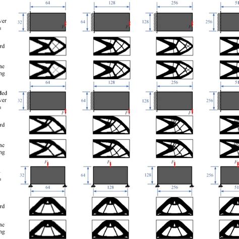 The Optimization Process For A 2d Mid Cantilever Beam In 200 Iterations