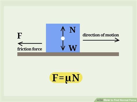 5 Ways To Find Normal Force WikiHow