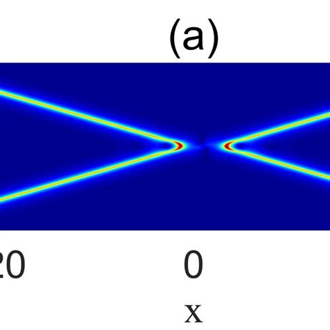The Bright Two Soliton Solutions 19 In U Component Of Eq2 With
