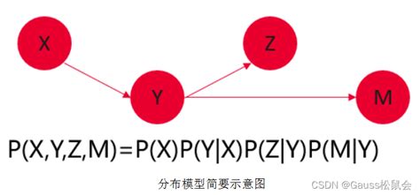 Opengauss数据库 智能优化器之基数估计数据库abo 优化器是什么 Csdn博客
