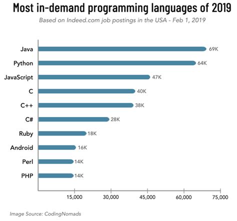 Pengenalan Java Dan Netbeans Gilang Blog