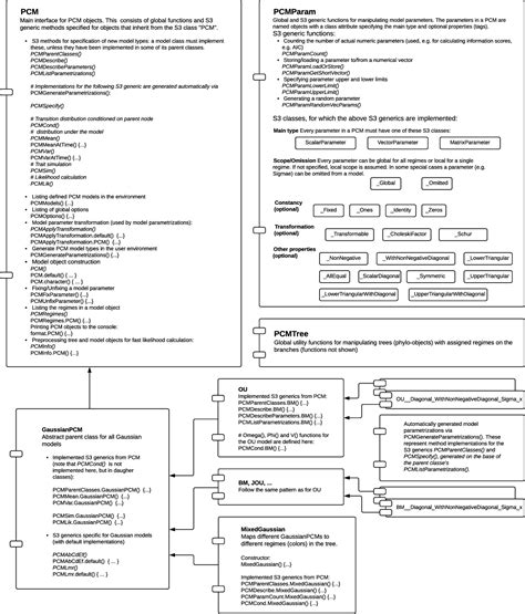 Figure 1 From Fast Likelihood Calculation For Multivariate Gaussian
