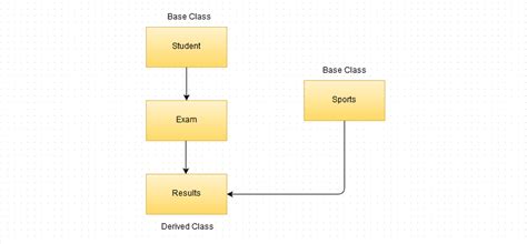 different types of inheritance in oops with example