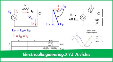ac series resistor capacitor circuit analysis