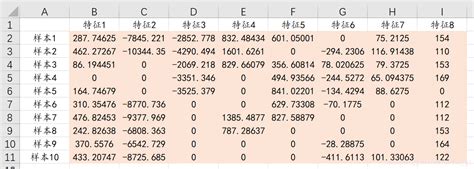 【matlab】怎么实现数据归一化与标准化？matlab 归一化 Csdn博客