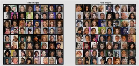 Generating Celebrities With Deep Convolutional Generative Adversarial Networks