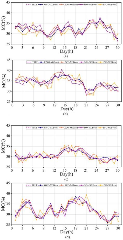 a wireless acoustic emission sensor system with acmd igwo xgboost