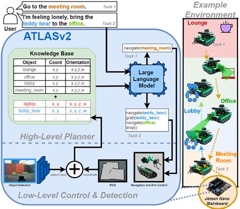 논문 리뷰 Atlasv2 Llm Guided Adaptive Landmark Acquisition And Navigation On The Edge