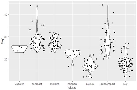 Nube De Datos How To Restrain Scattered Jitter Points Within A Violin