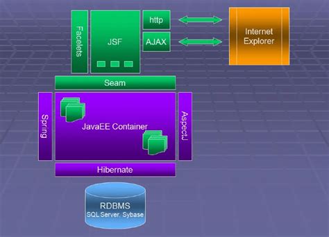Top 10 Best Java Frameworks For Web Development