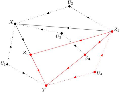 An Example Of The Graph Topology Guided Causal Effect Calculation 2