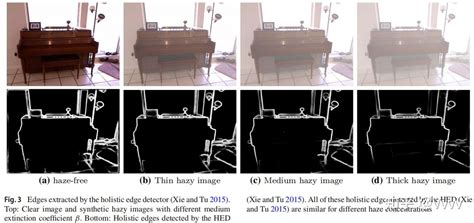 图像去雾学习笔记五：single image dehazing via multi scale convolutional neural