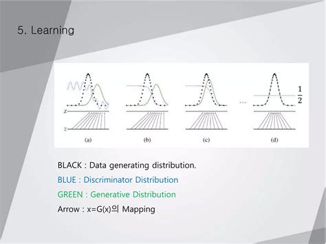 AutoEncoder GAN Introduction PPTX