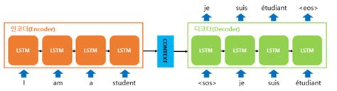 Nlp Machine Translation