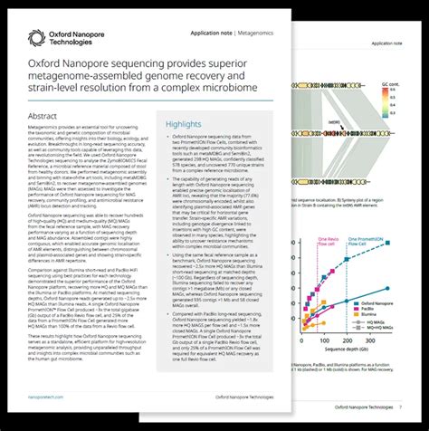 Application Note Oxford Nanopore Sequencing Provides Superior Mag Recovery And Strain Level