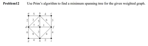 solved problem12 ﻿use prim s algorithm to find a minimum