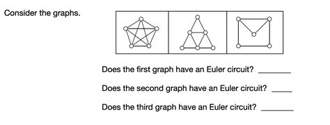 Solved Consider the graphs. Does the first graph have an | Chegg.com