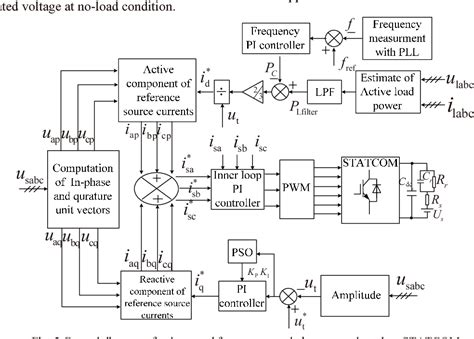 figure 2 from pi pso algorithm based voltage controller of statcom for