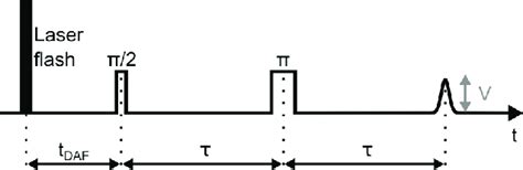 hahn echo sequence used in ese epro rder to assess the triplet state