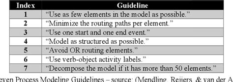 PDF Designing Modeling Notations Readers Understand Semantic Scholar