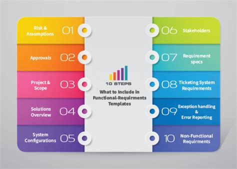 Functional Specifications Templates A Complete Guide
