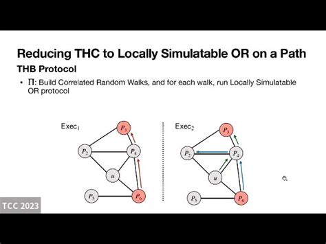 Free Video Multi Party Computation Session 2 From Theiacr Class Central