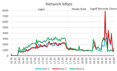 Standard Vdi Test Results And Analysis Vmware Horizon Vdi Environment On Dell Apex Private