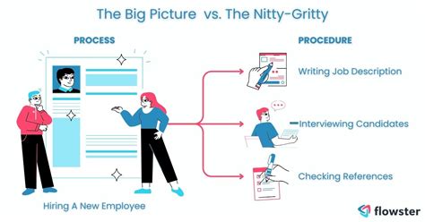 Key Difference Between Process And Procedure You Need Both