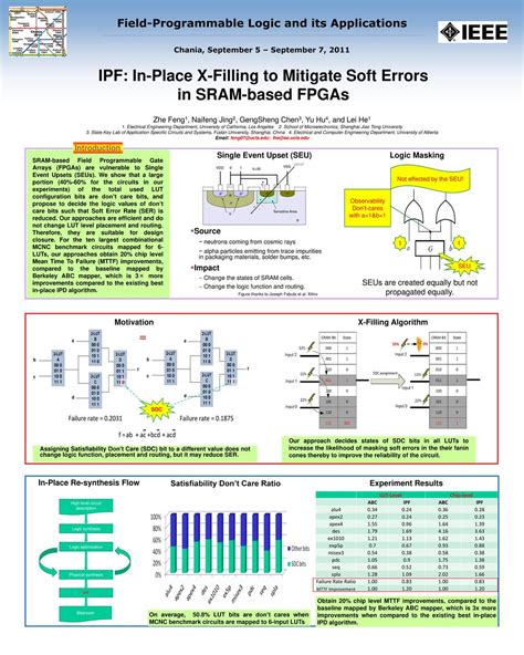 Ipf In Place X Filling To Mitigate Soft Errors In Sram Based Fpgas