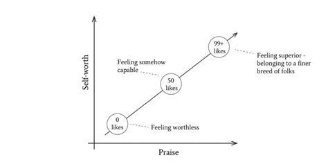 What Is External Validation And When It Becomes Unhealthy Durmonski Com