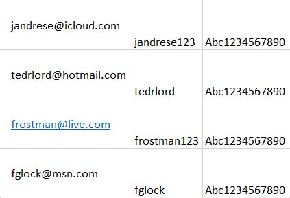 Create Login And Logout Loop In Python Selenium Stack Overflow