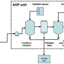 The Layout Of Field Trial Design Download Scientific Diagram