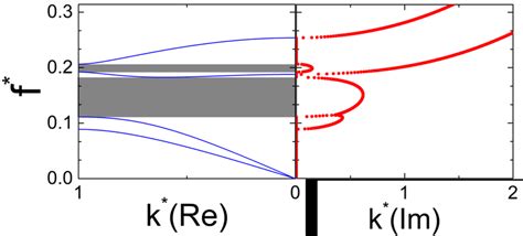 A Schematic Of The Bragg Type Tensegrity Metastructure With Opposite Download Scientific