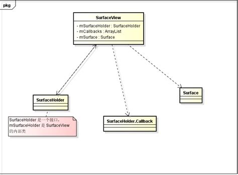 Android SurfaceView的基础用法介绍 开发技术 亿速云