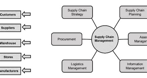 ME21N Tcode In SAP Softat