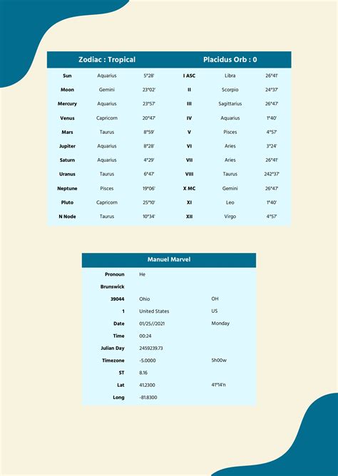 In Depth Birth Chart Template In Illustrator Pdf Download