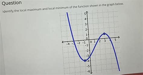 Answered Question Identify The Local Maximum And Local Minim