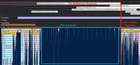Identifying Network Vs Cpu Bottlenecks In Load Flows