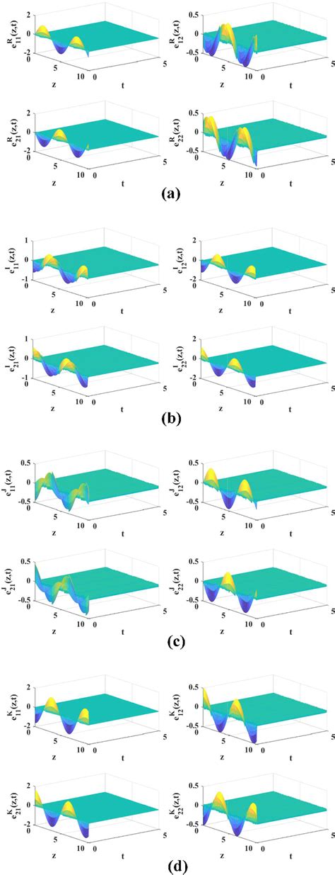 the dynamic behaviors of closed loop error system 4 7