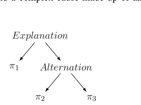 discourse structure for 7b with car and ø sdrs and dependency graph