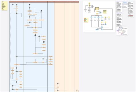 Git工作流 在线模板下载