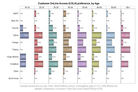 Graphs Comparing R Excel Tableau SPSS Matlab JS Python And SAS SAS Learning Post