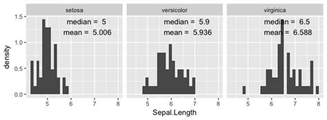 R Different Text In Each Facet Window Stack Overflow
