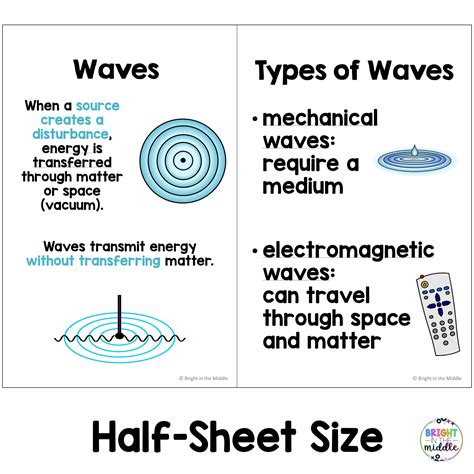 Waves Anchor Chart Posters Bright In The Middle