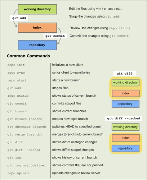 10 Git Commands Every Programmer Should Learn Java67